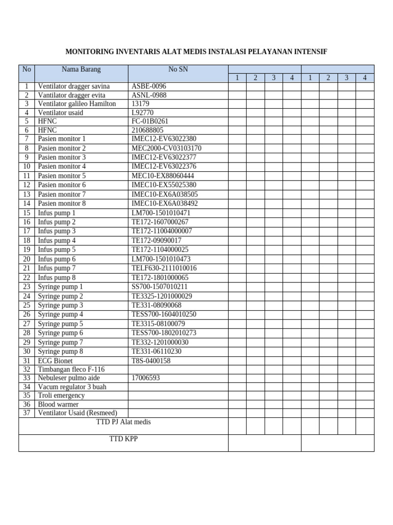 Monitoring Alat Medis Intensif dan Hemodialisa | PDF