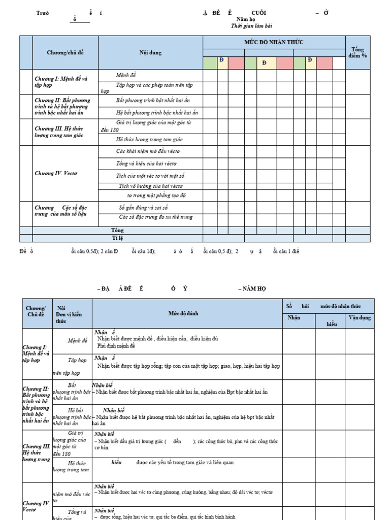 Ma Trận - Đặc Tả KTCK1-Toán 10-NBK-NH 2024-2025 | PDF