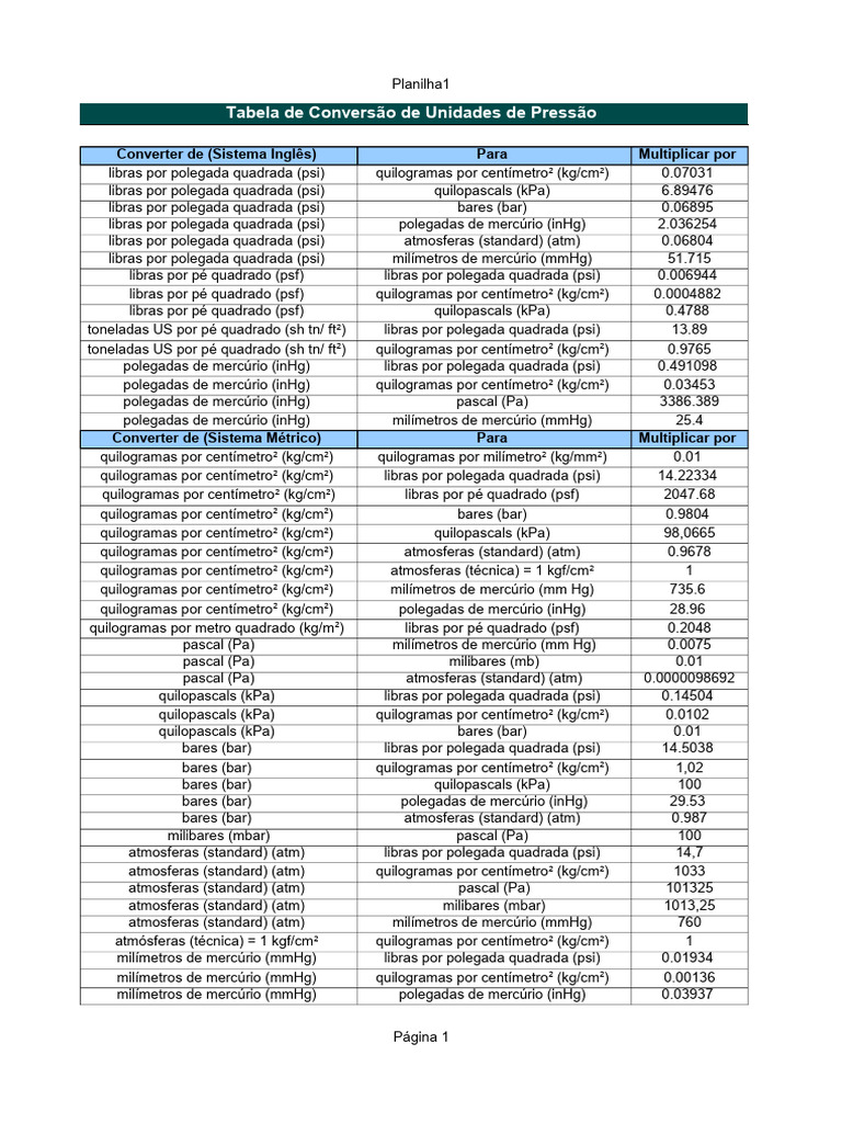 unidades_de_pressao | PDF | Pascal (Unidad) | Metrología
