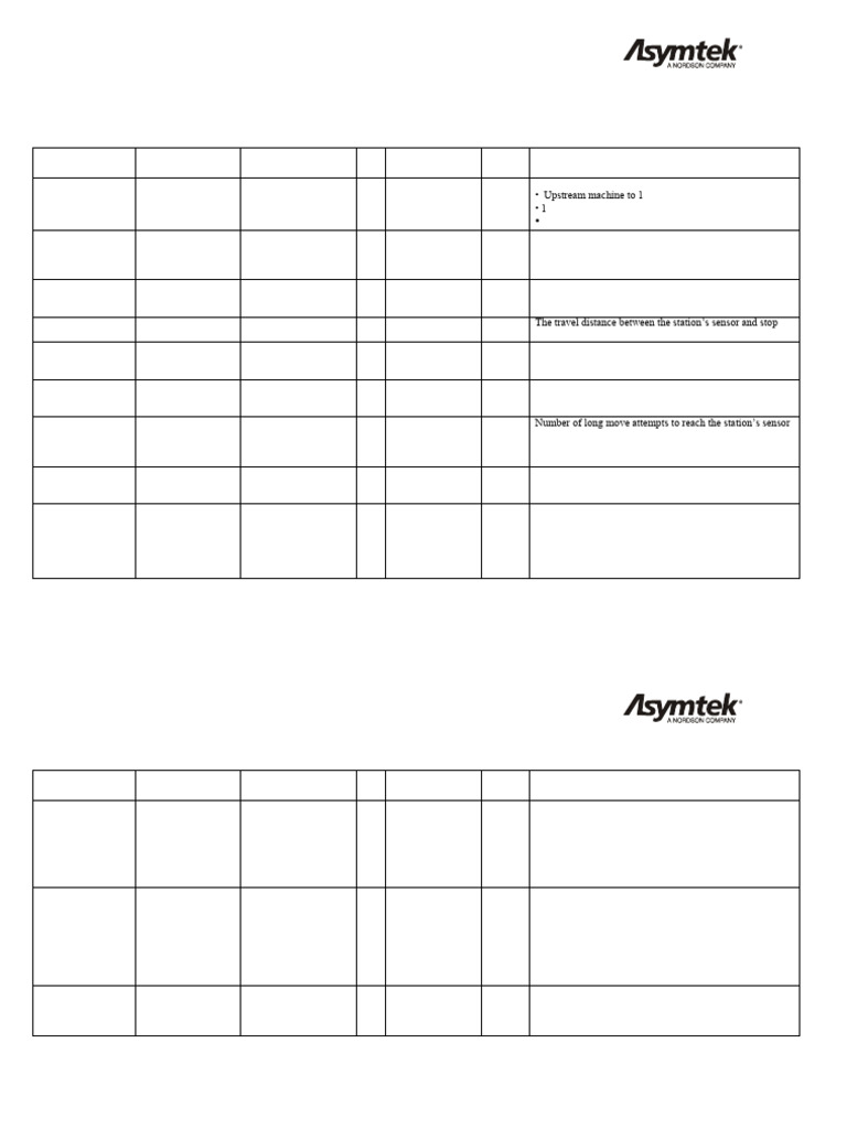 S-920 Appendix A - Conveyor Parameters Rev 6.2 | PDF | Computer Engineering | Computing
