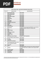 Irda Non Payable List | PDF | Surgery | Hospital