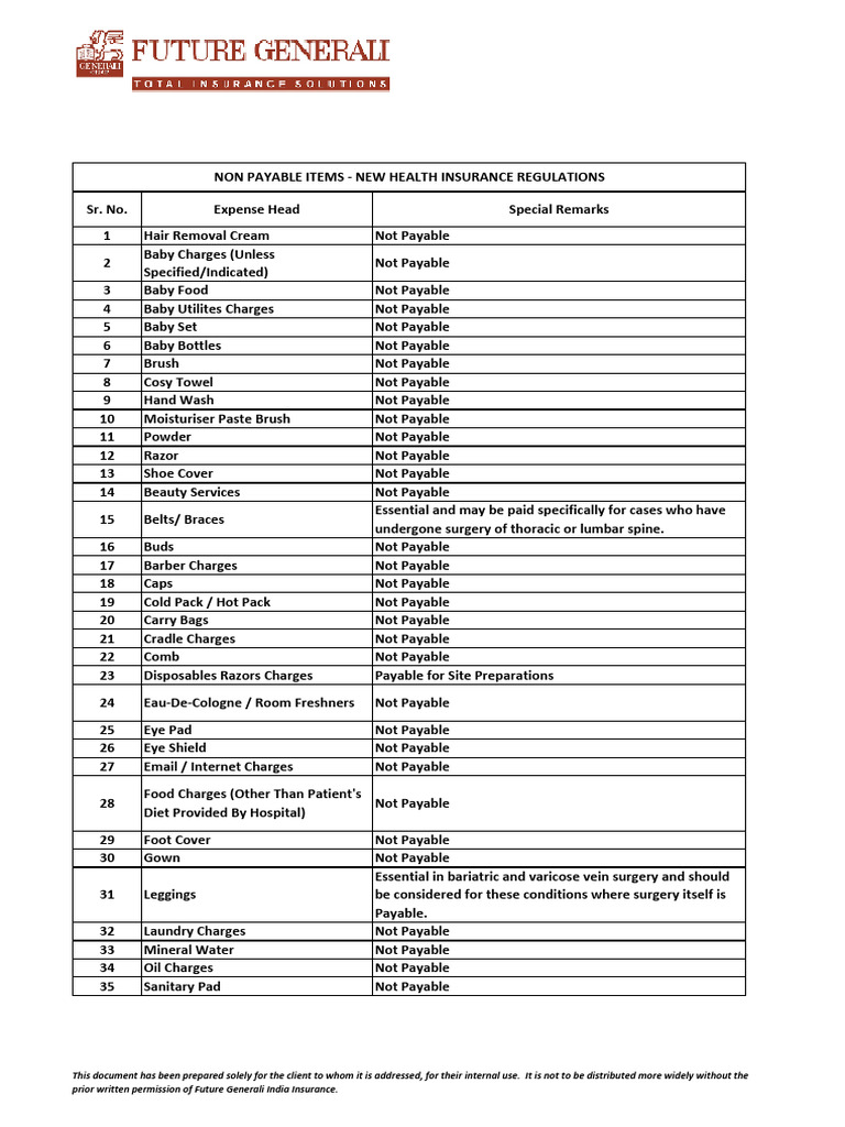 Non-Payable Health Insurance Items | PDF | Surgery | Hospital