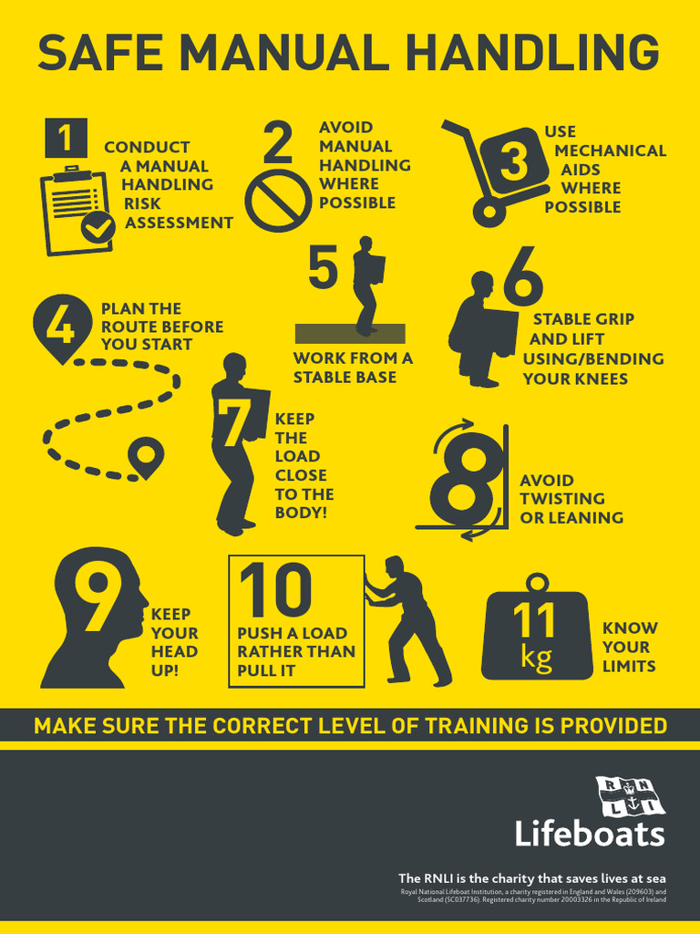 Manual Handling Poster | PDF