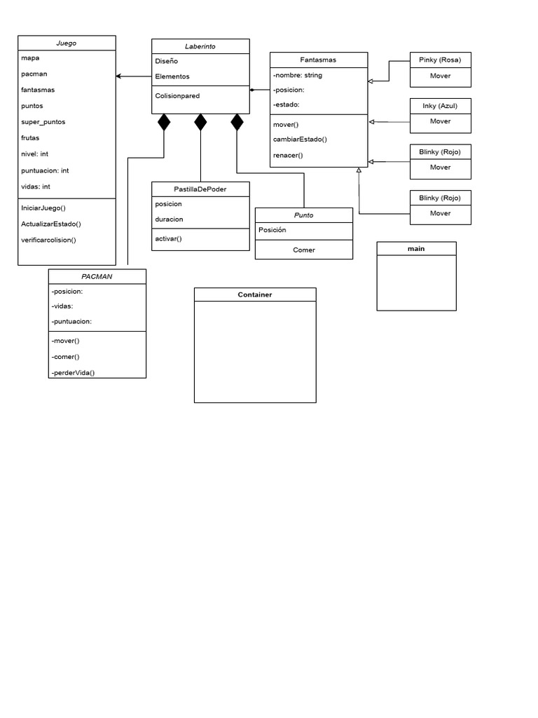 Diagrama de Clases (Proyecto Final) .Drawio | PDF