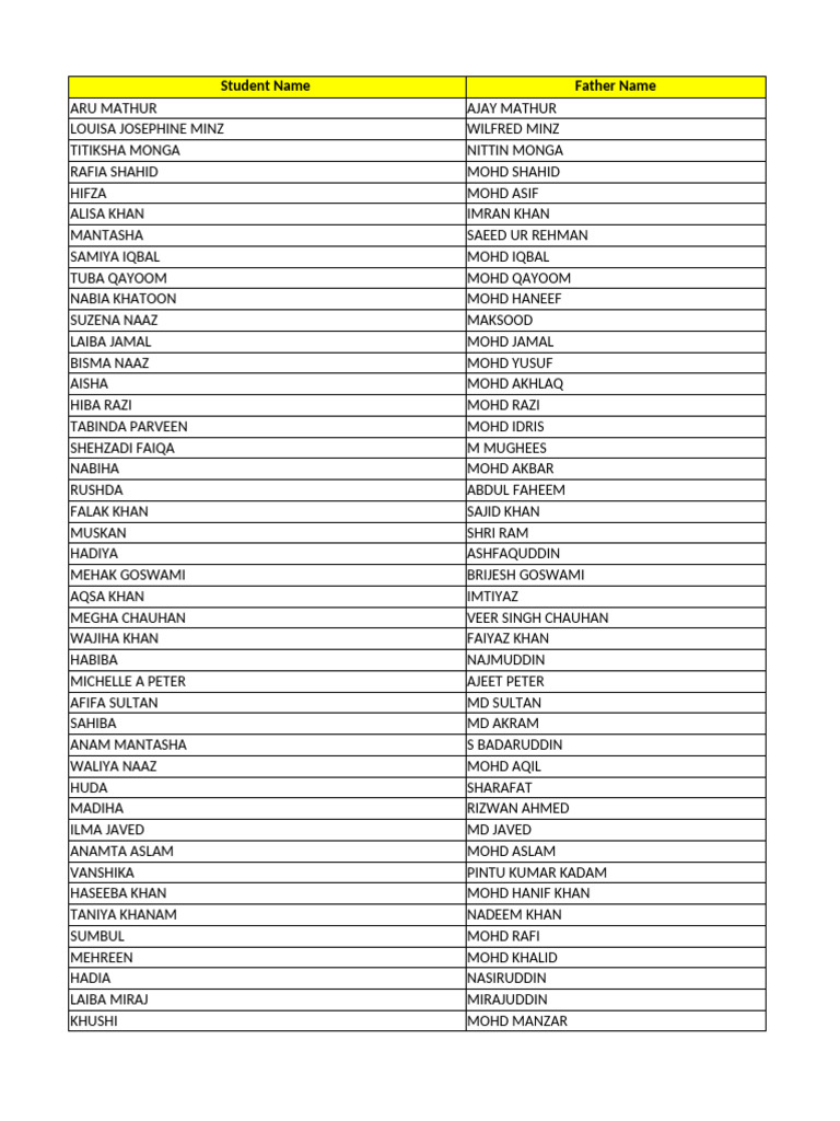 Delhi NCR Students Data | PDF