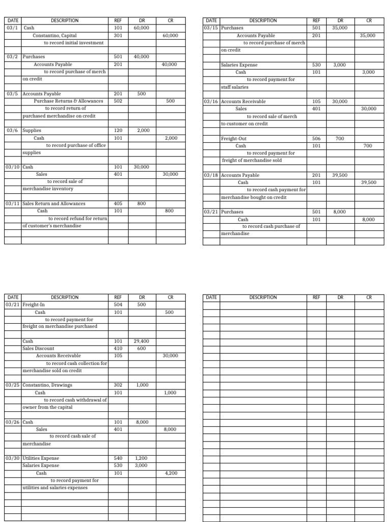 Accounting Journal Entries | PDF | Merchandising | Accounts Payable