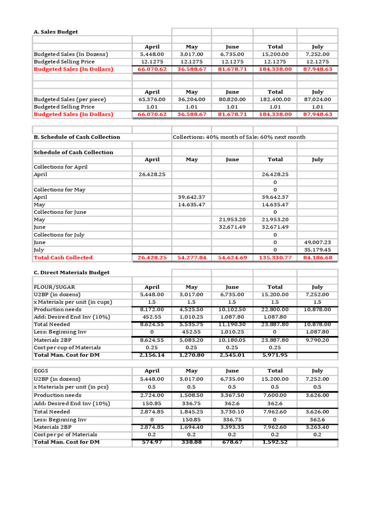 Projected (Requirement A to Others) | PDF | Financial Accounting ...