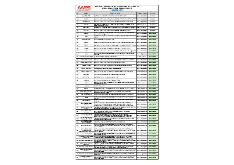 AAES Project List Till 2024 | PDF | Pipe (Fluid Conveyance) | Hydraulic ...