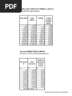 Tablas de ISR y Subsidio Al Empleo 2025 | PDF