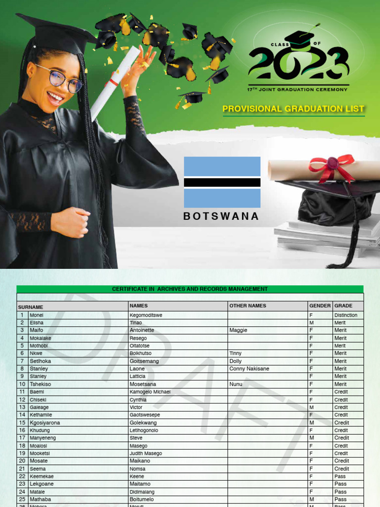 IDM 2023 Graduation Provisional Booklet -Botswana_0 | PDF