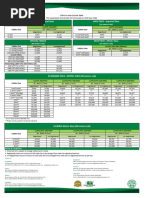 ACL Cable Price List 2025 Sri Lanka | PDF | Wire | Machines