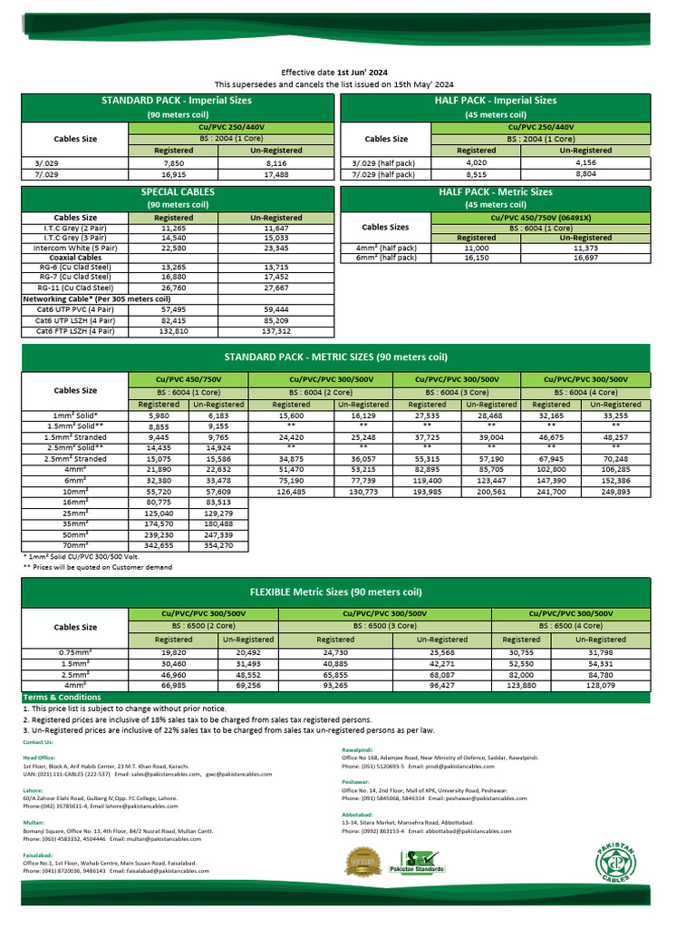 Retail Price List 01062024 For Website General Circulation | PDF ...