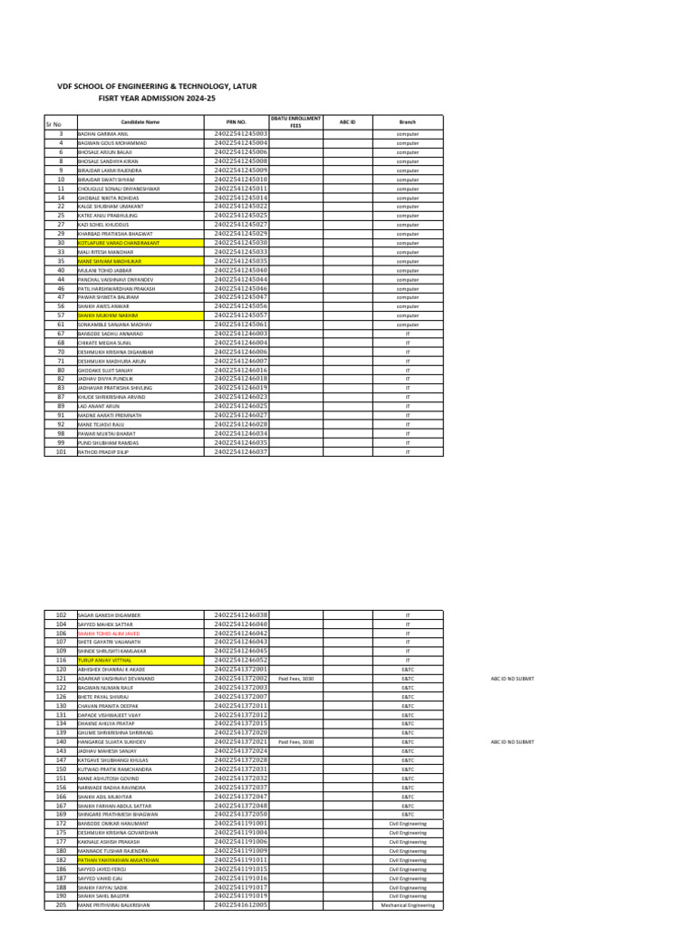 FE Enrollment Fees and ABC ID Pending | PDF