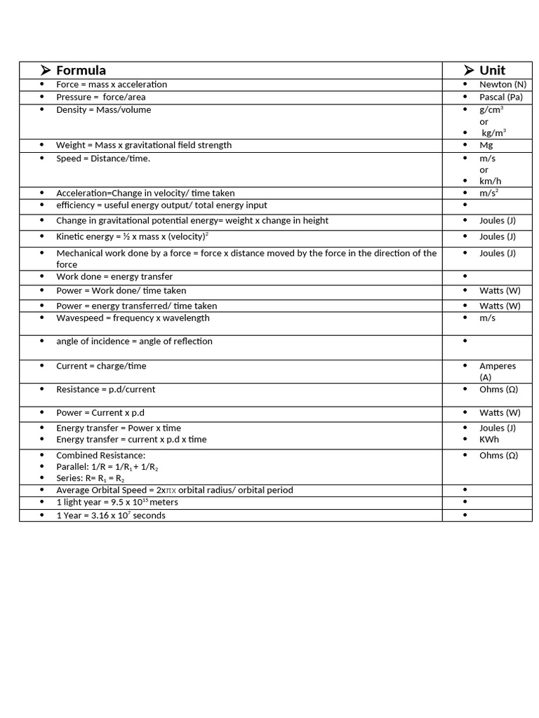 Formulass | PDF | Power (Physics) | Force