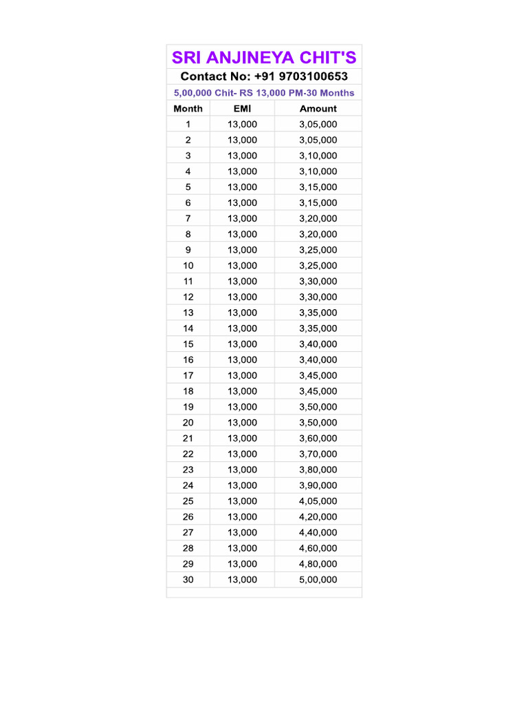 Sri Anjineya Chit's | PDF