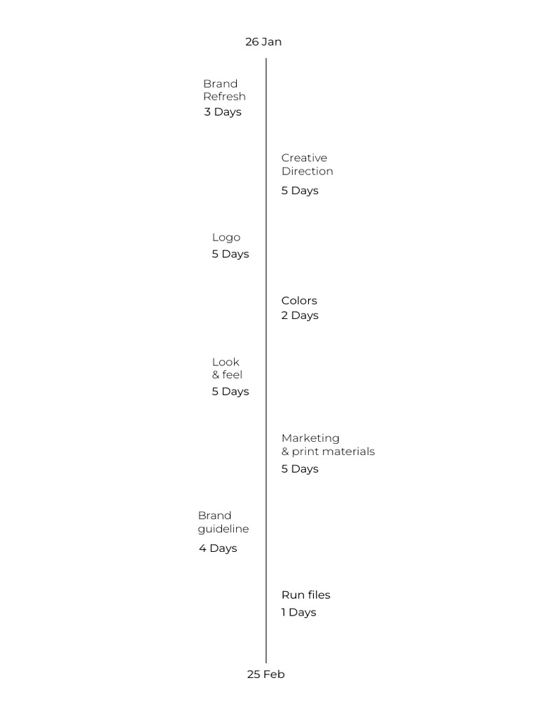 Lamar - Rebranding - Timeline - Jan 25 | PDF