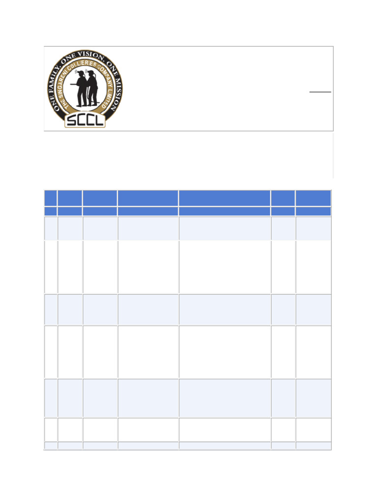 SCCL Empanelled-Hospitals | PDF | Surgical Specialties | Surgery