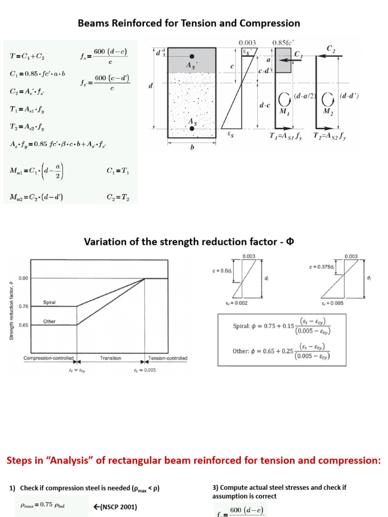 Topic 2 - Beams Reinforced For Tension and Compression | PDF ...