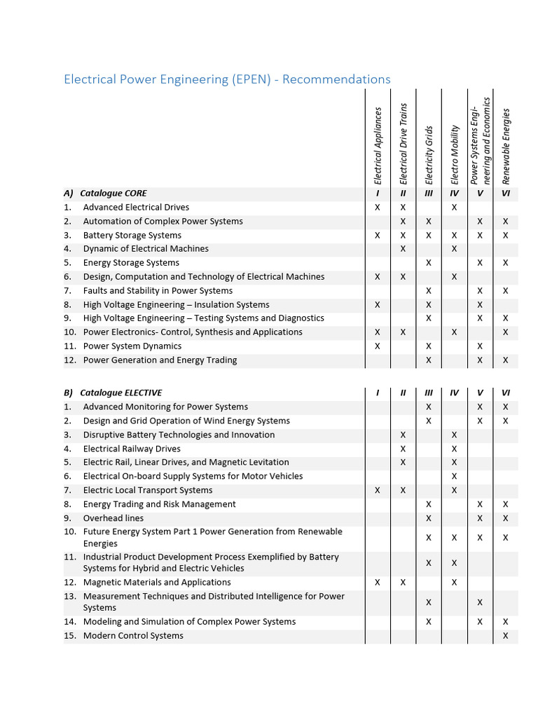 Electrical Power Engineering Curriculum | PDF | Electric Power ...