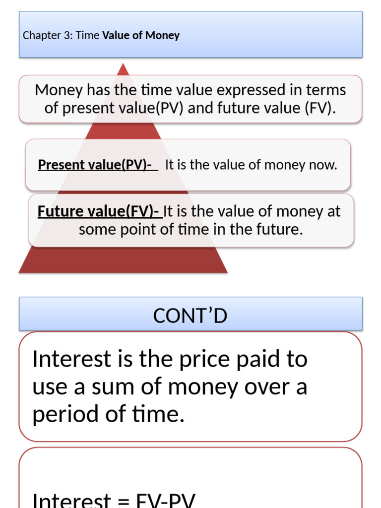 Understanding Time Value of Money | PDF | Interest | Present Value