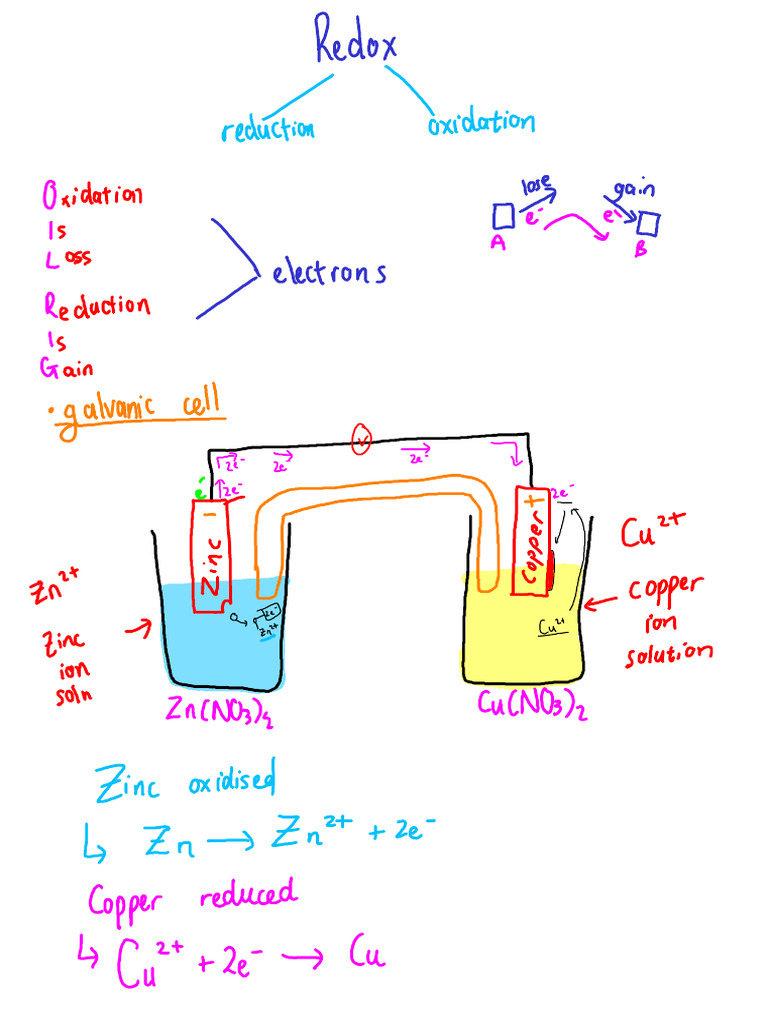 Electro Chem | PDF