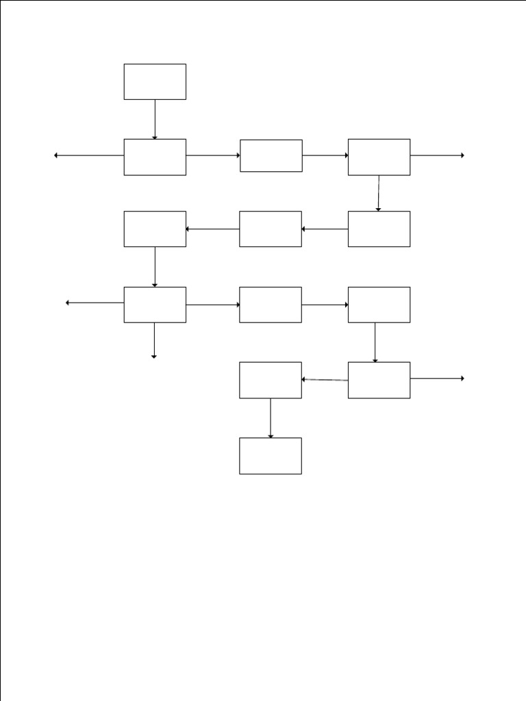 Flow Chart For Small-Scale CPO Production | PDF