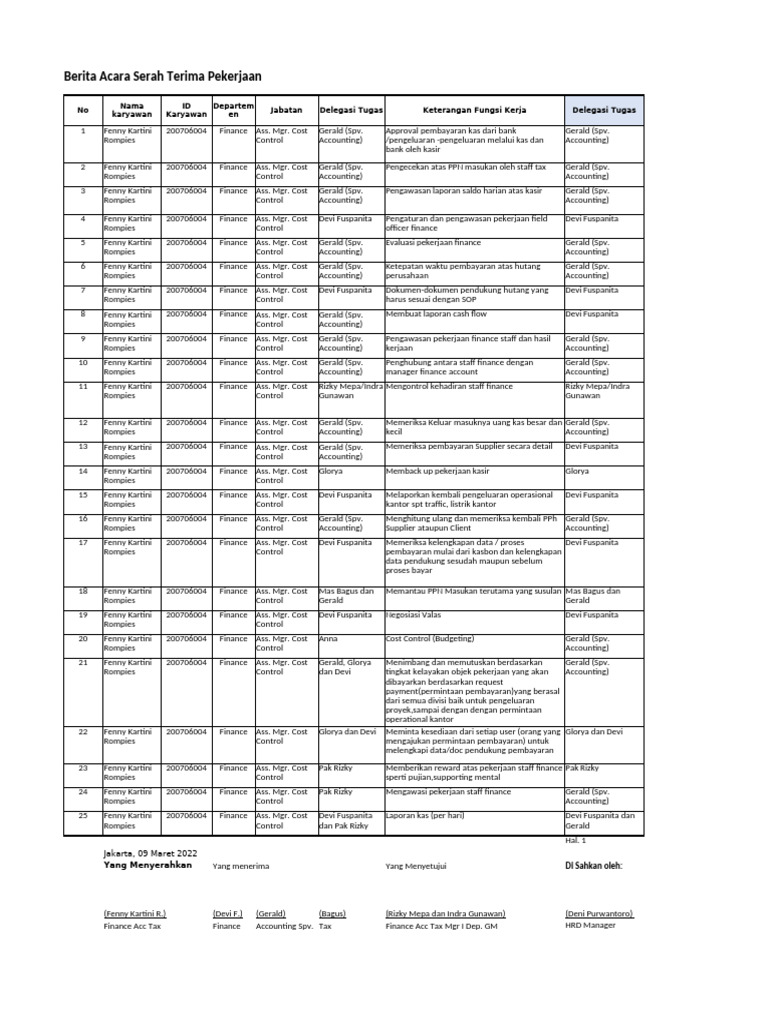 BA Serah Terima Pekerjaan FKR | PDF