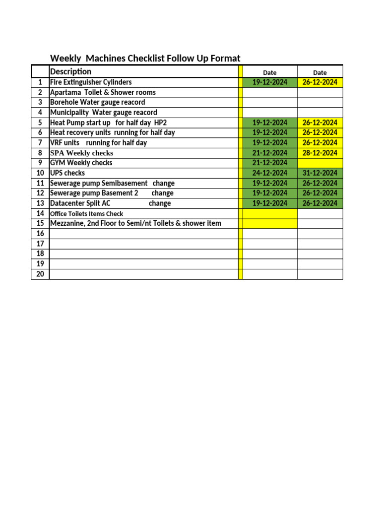 Weekly Machines Checklist Follow Up Format | PDF