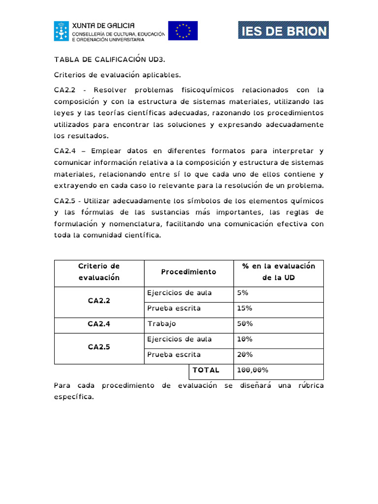Tabla de Calificación Ud3 | PDF