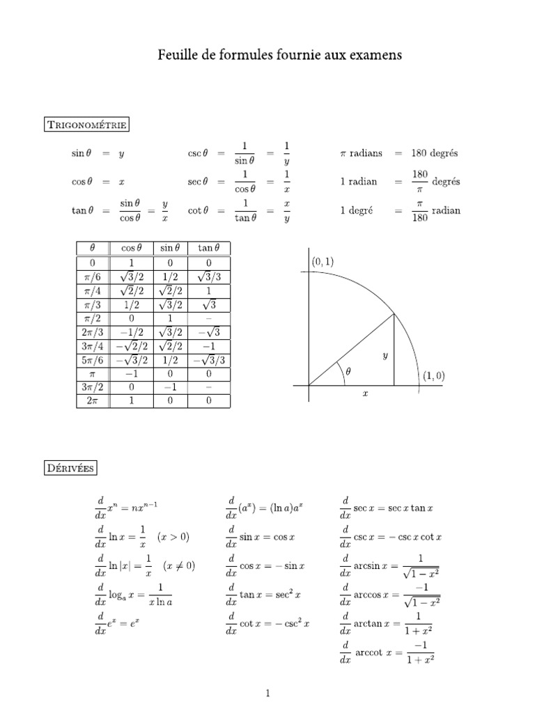 Feuille de Formules Fournie Aux Examens | PDF