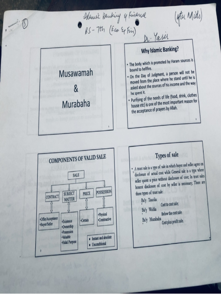 Musasamah & Murabaha | PDF