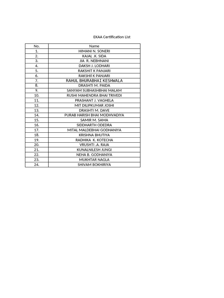 EKAA Certification Recipients List | PDF