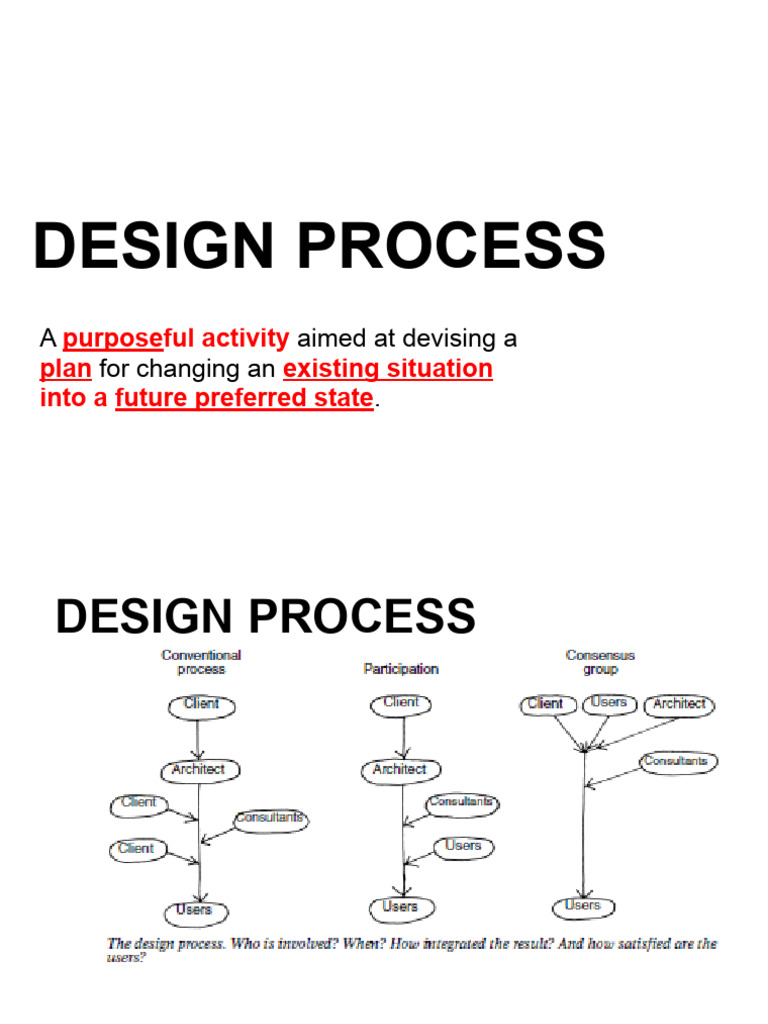 2 Design Process and Its Five Phases | PDF | Design | Architect