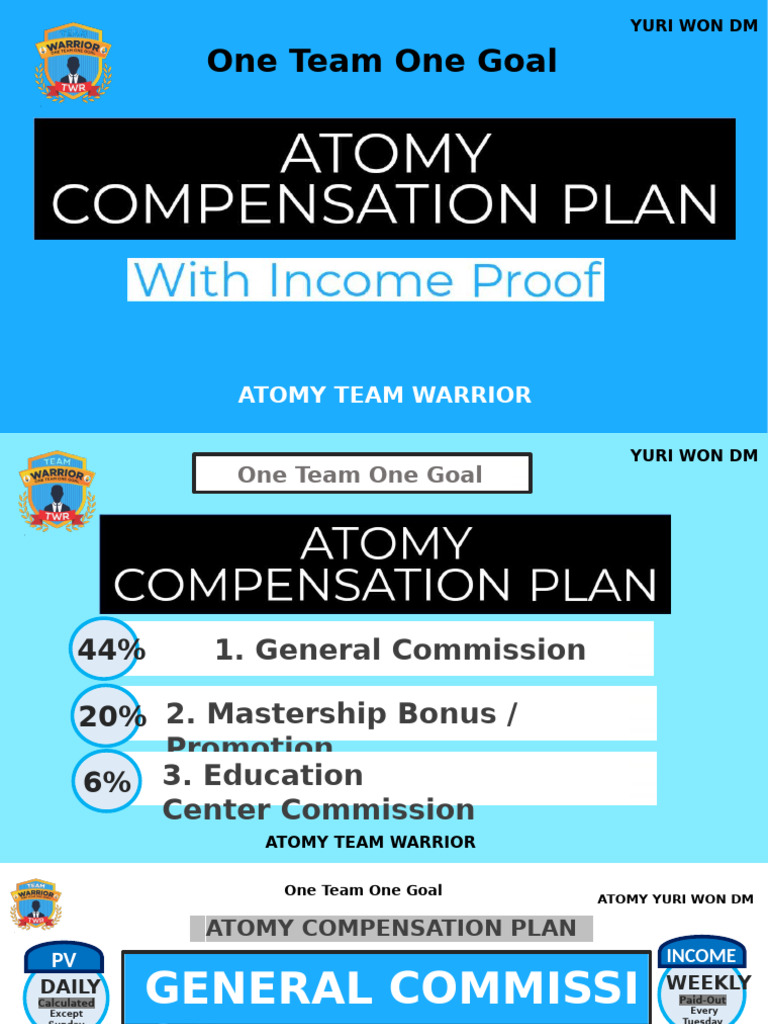 Atomy Compensation Plan Overview | PDF | Currency | Economies