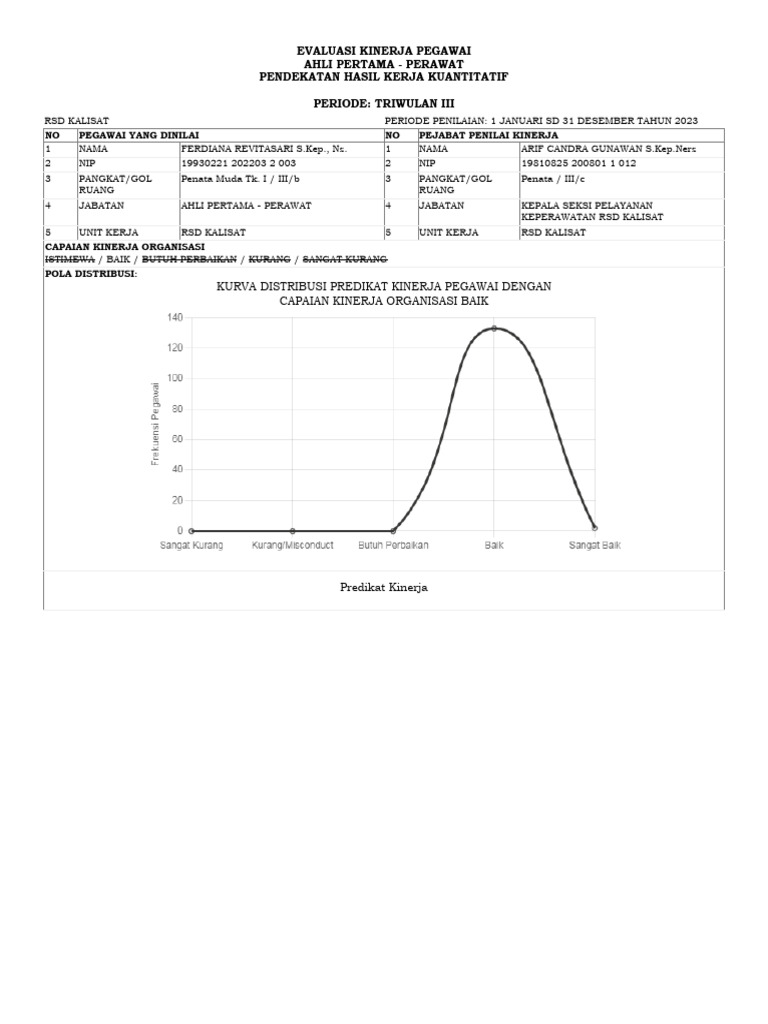 Cetak SKP TW 3 | PDF