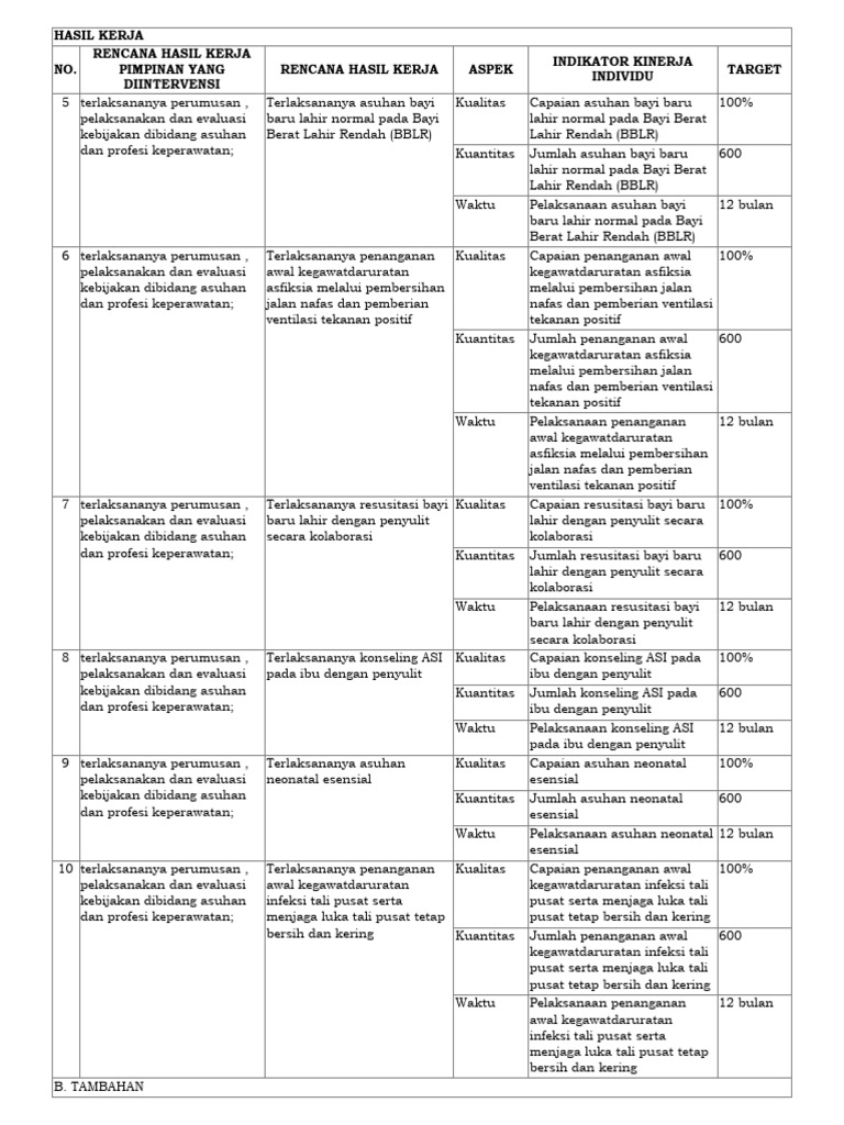 Cetak LAMPIRAN SKP-2 | PDF