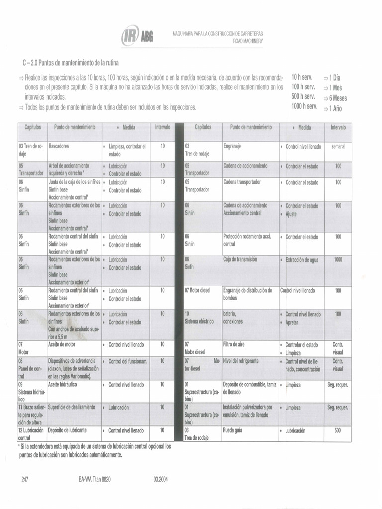 M174 Extendedora Titan 8820-16663 Manual Planos | PDF