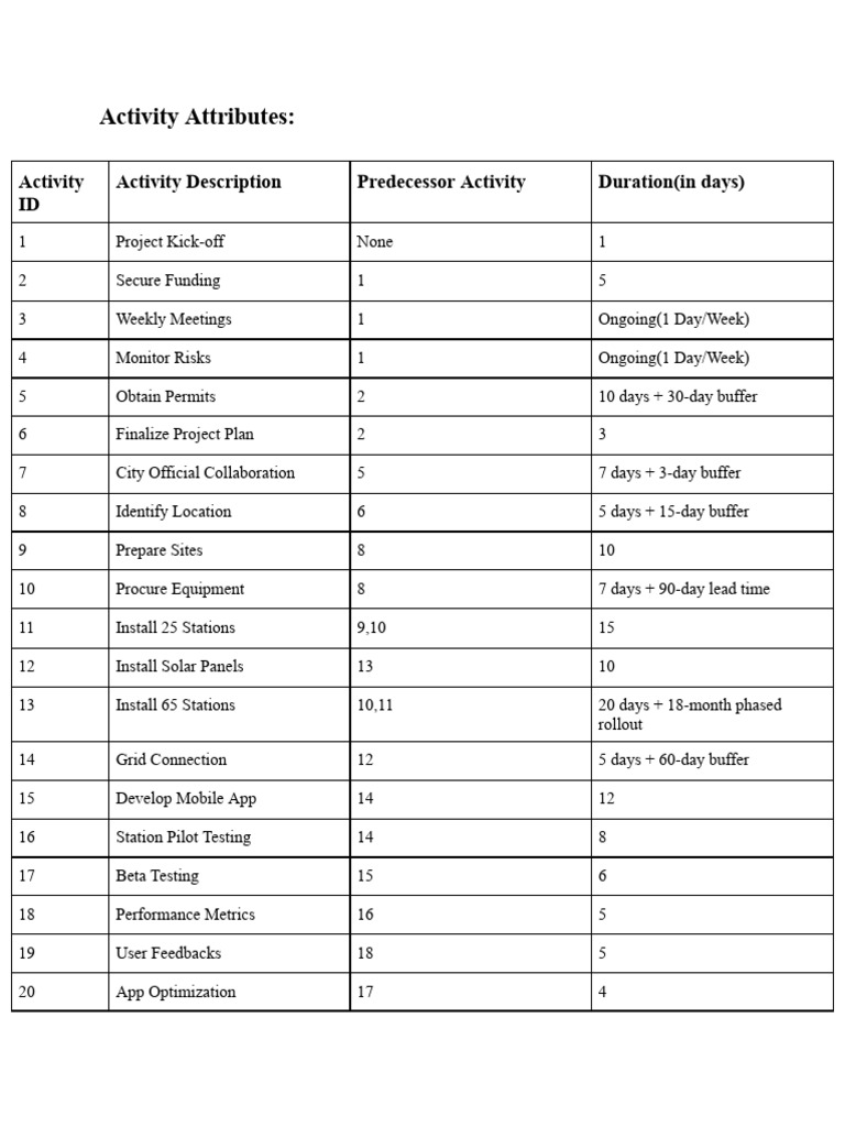Activity Attributes (2) | PDF