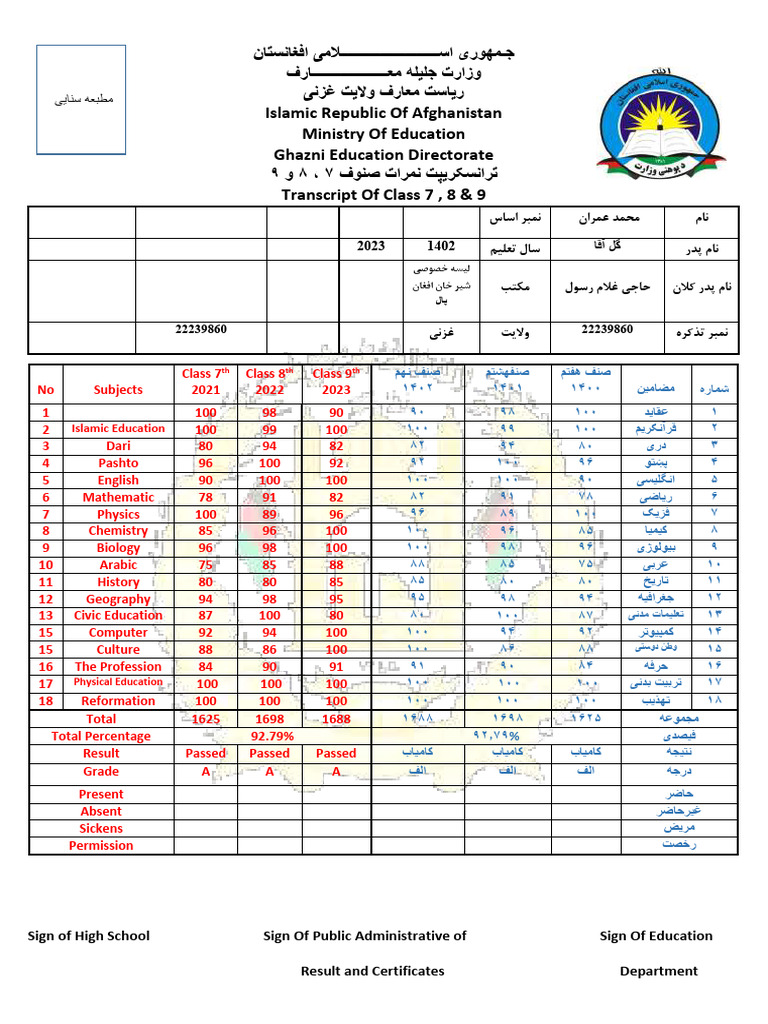 Islamic Republic of Afghanistan Ministry of Education Ghazni Education ...