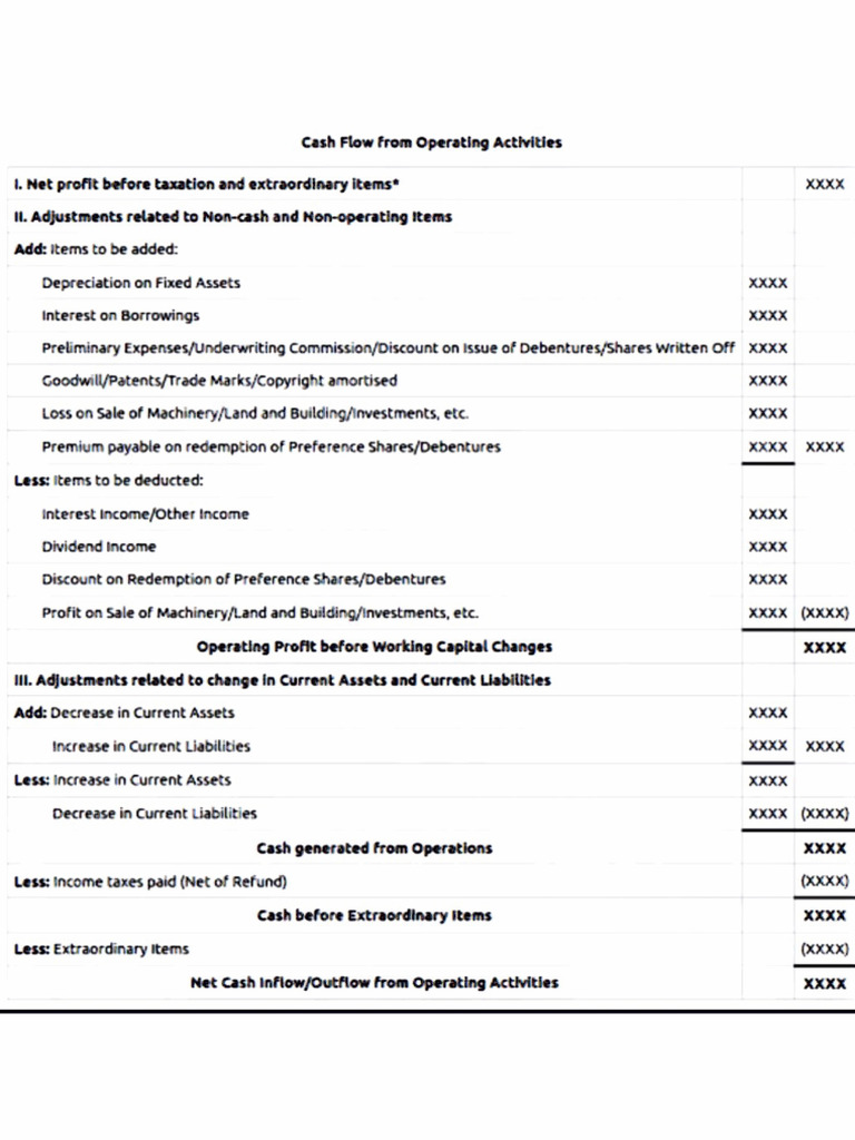 Cash Flow Analysis and Adjustments | PDF | Equity (Finance) | Dividend