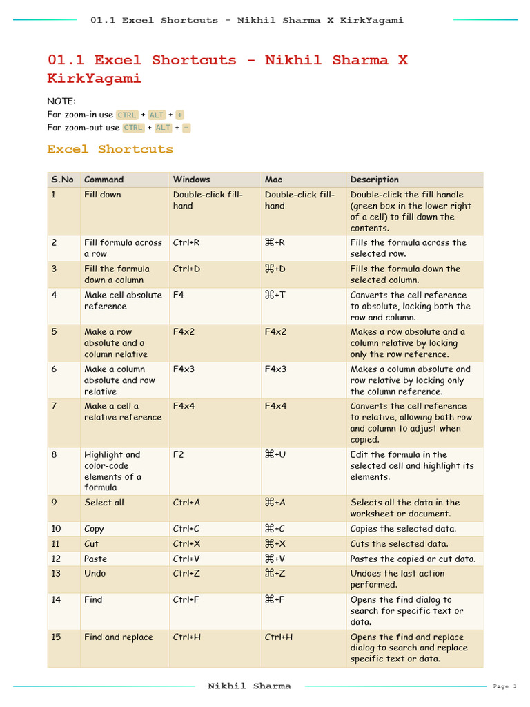 Essential Excel Shortcuts Guide | PDF | Microsoft Excel | Software