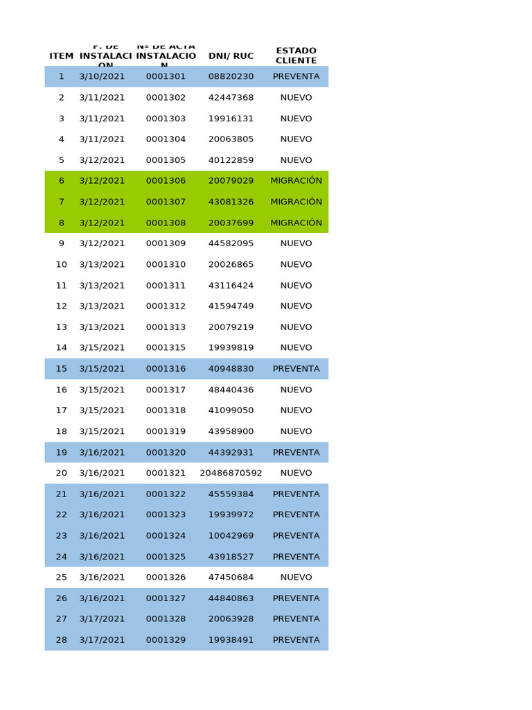 Actividades Excel | PDF