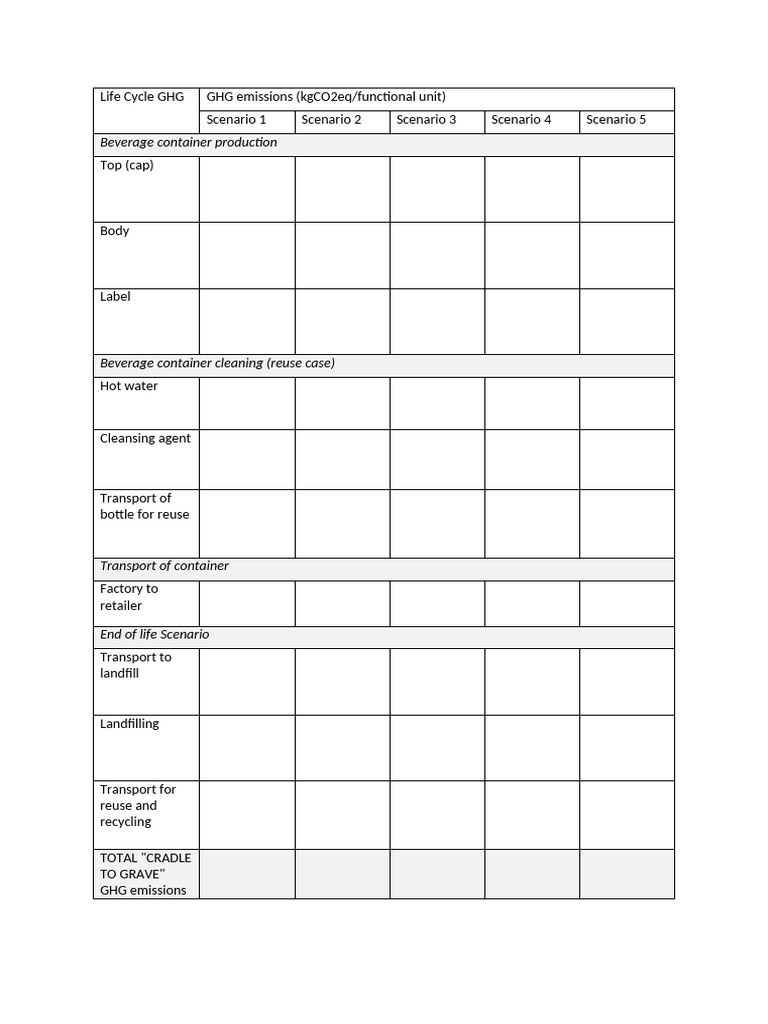 LCA Packaging Materials Example | PDF