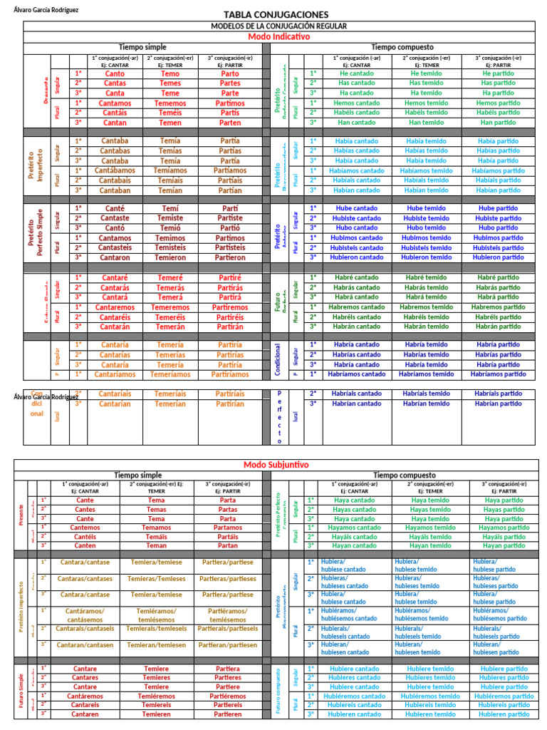 Conjugaciones de Verbos en Español | PDF | Lingüística | Sintaxis