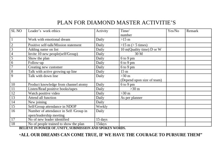 Plan For Dimond Master Activity | PDF