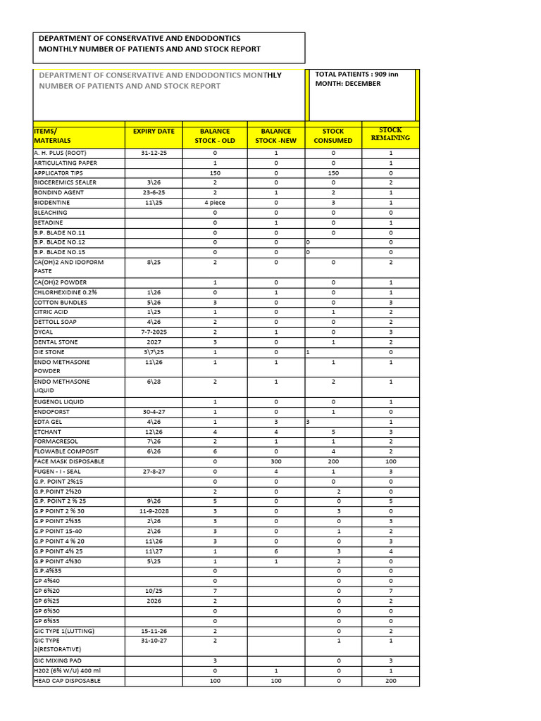 December 2024 Monthly Numberof Patients Stock Report | PDF | Dentistry ...