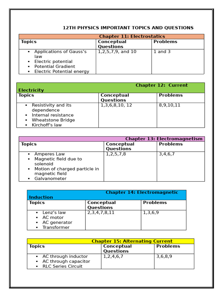 12th Physics & Biology Key Topics Guide | PDF | Chemical Reactions | Alkene
