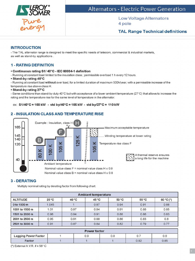 Derating of TAL Range | PDF