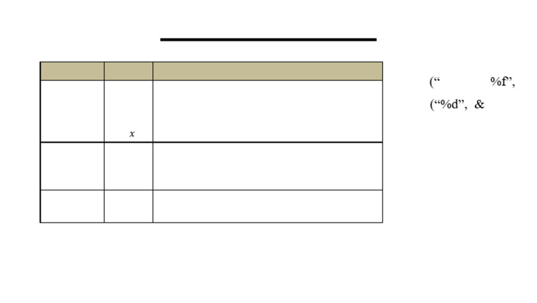 15. Format Specifier | PDF 15. Format Specifier | PDF