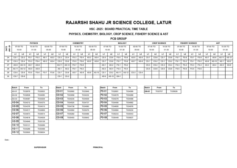 PCB GROUP | PDF